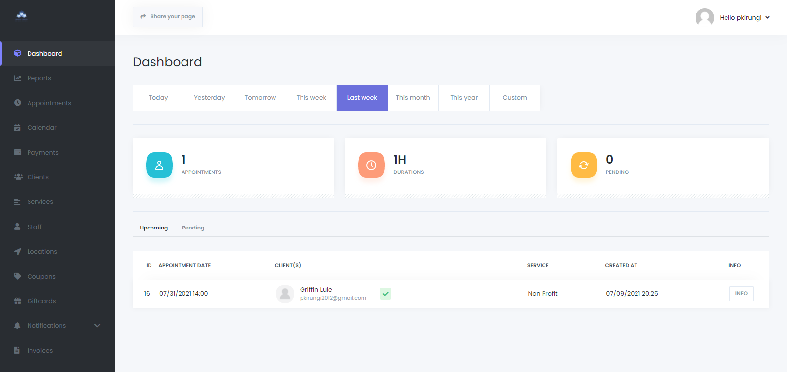Insightful dashboard – ZICAP Insightful dashboard – ZICAP